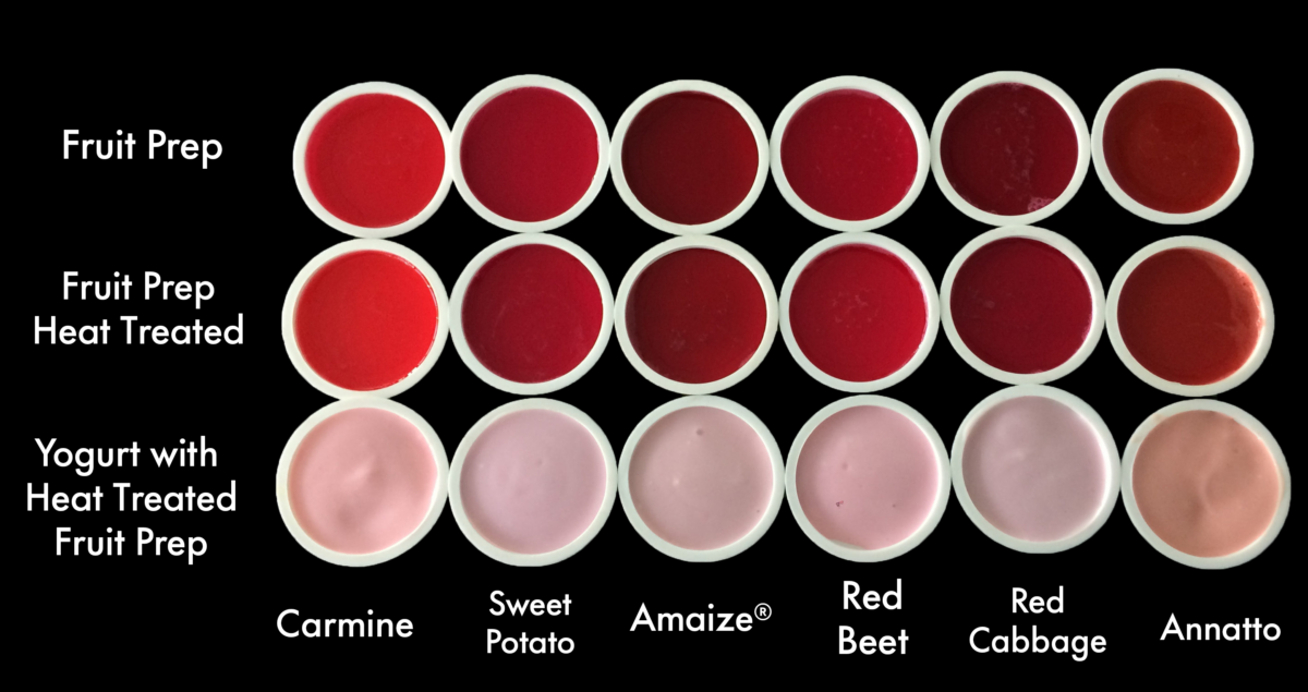 Alternatives to Carmine - Givaudan Sense Colour